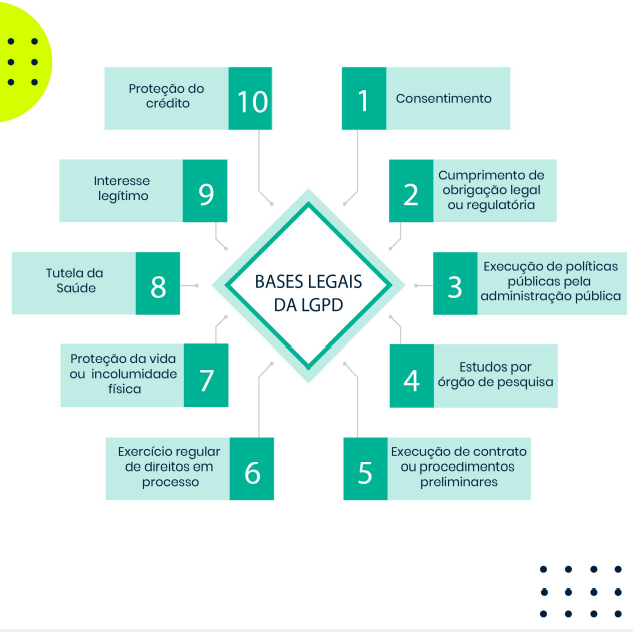 Compreenda melhor a LGPD e deixe seu varejo de acordo com a Lei